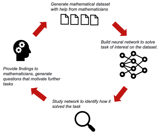 Giant Isopod Deep Learning to Advance Pure Mathematics | PNNL